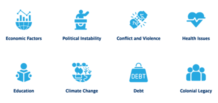 What Causes Poverty in Africa, and How to Help