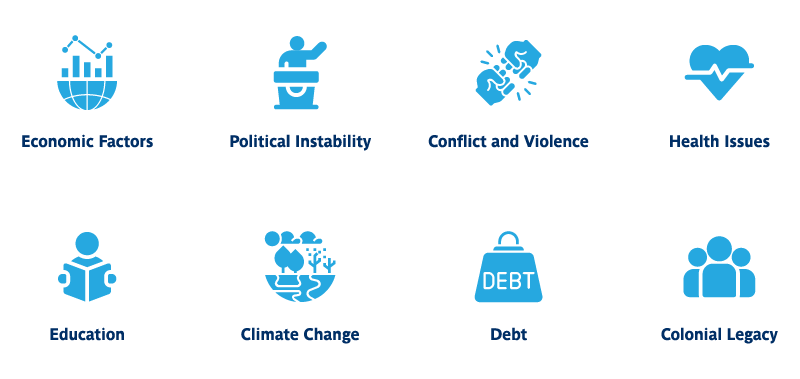 What Causes Poverty in Africa, and How to Help